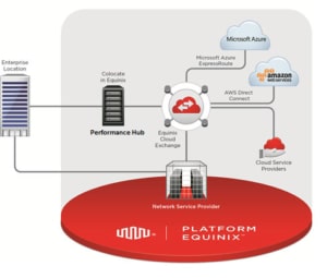 What is Hybrid Cloud?- Definition, How it Works and Different Service ...