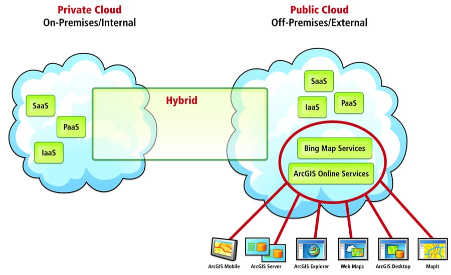 What is a Cloud Server? - Definition & Different Servers and Systems ...