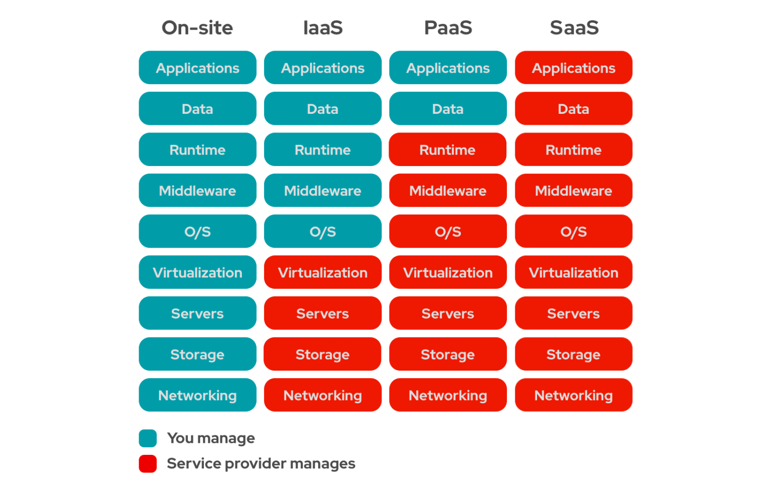 What is PaaS? - Platform as a Service Definition, Benefits, Platforms ...