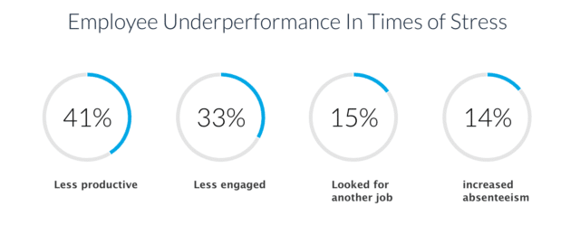 10 Tips to Effectively Reduce Stress for Your Customer Support Staff ...