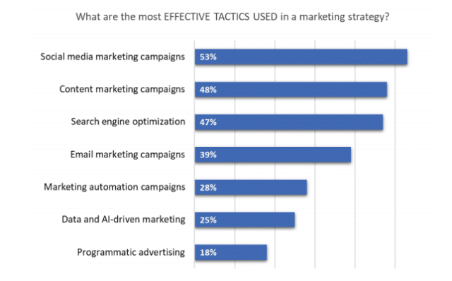 The Marketing Mix and the 4 Ps of Marketing: The Definitive Guide ...