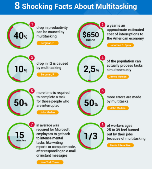 10 Tips to Effectively Reduce Stress for Your Customer Support Staff ...