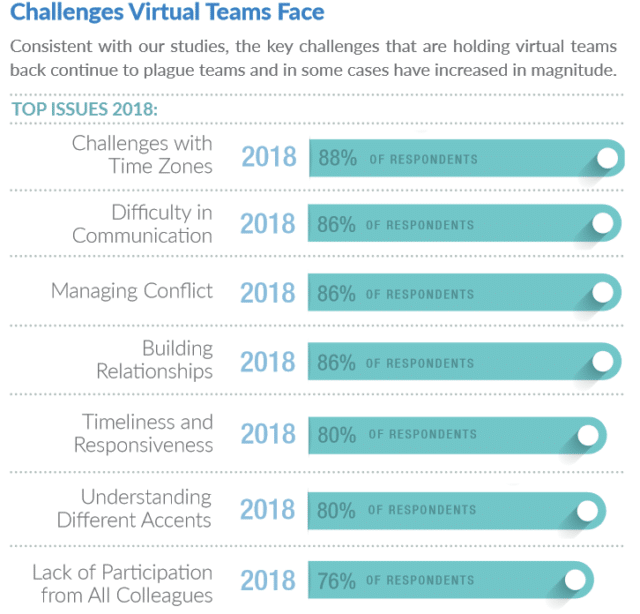 Using Knowledge Management to Improve Remote Team Success | RingCentral ...