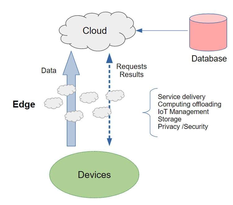 What is Cloud Management? Everything You Need to Know | RingCentral UK Blog