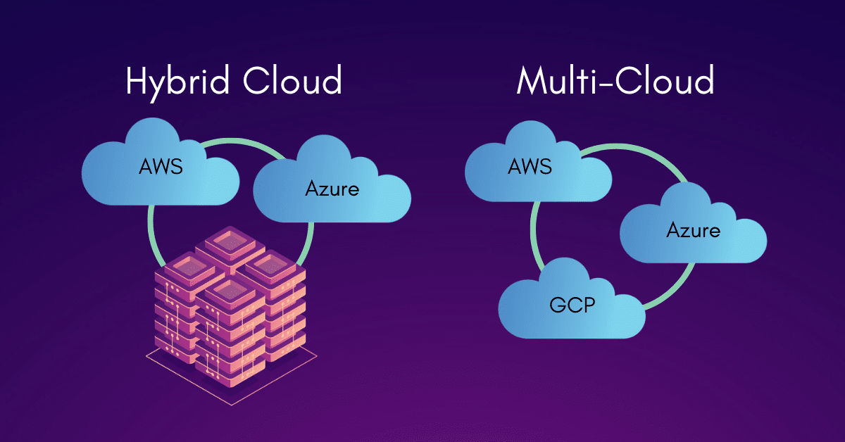 What Is Multicloud? - Definition, Benefits and Multicloud Unified ...