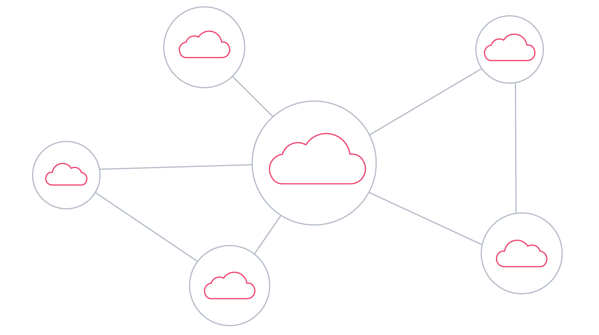 What Is Multicloud? - Definition, Benefits and Multicloud Unified ...