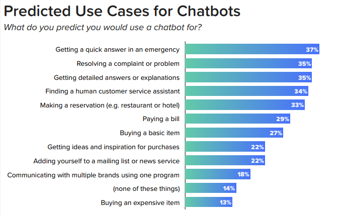 The Definitive Guide to Using a Deep Learning or Machine Learning ...
