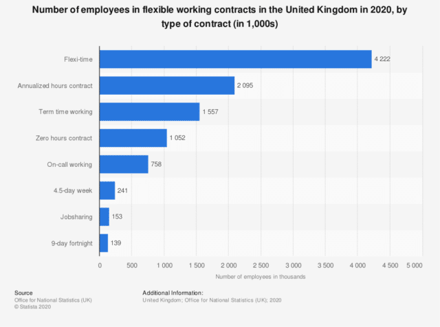 The Ultimate Guide to Hybrid Working & Flexible Work Arrangements ...