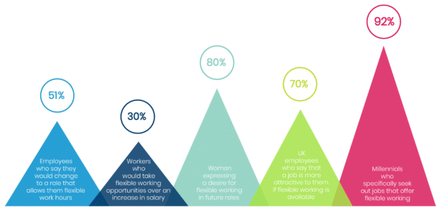 The Ultimate Guide to Hybrid Working & Flexible Work Arrangements ...