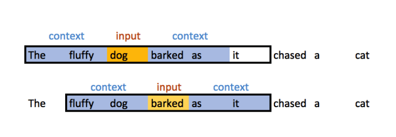 The Definitive Guide to Using a Deep Learning or Machine Learning ...