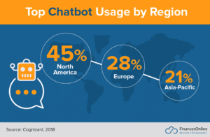 How to Build a Chatbot: The Definitive Guide | RingCentral UK Blog