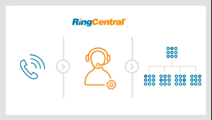 What is IVR (Interactive Voice Response)? Benefits of Using IVR Systems in Call Centres ...