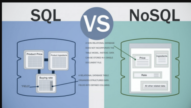 What is a Cloud Database? - Definition, Benefits & Different Solutions ...