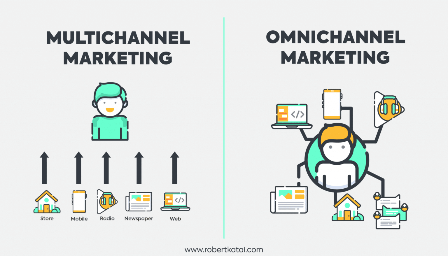 What is Omnichannel? - Definition, Benefits and Trends | RingCentral UK ...
