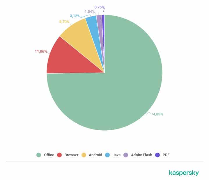 Cloud Browser - Definition, Benefits, Cloud Internet Browser Online ...