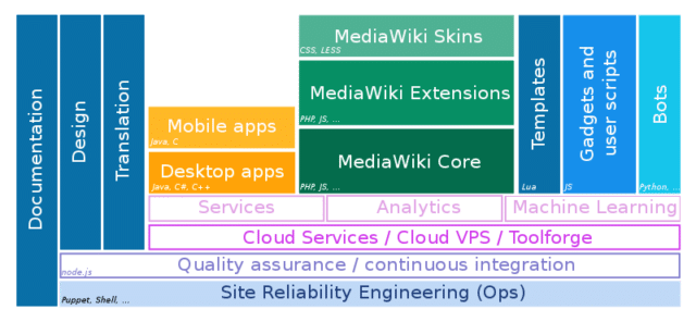 What Is Cloud Integration? - Definition, Benefits, Tools & Platforms ...