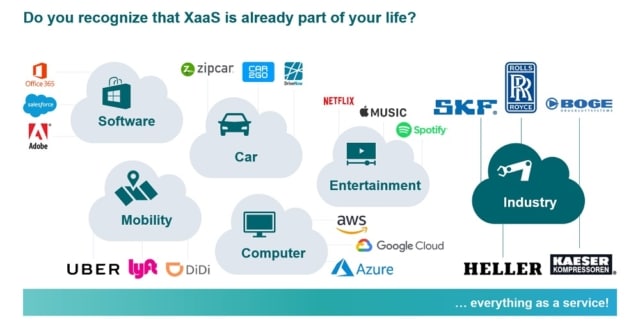 What is XaaS? Anything as a Service Definition, Examples and Providers ...