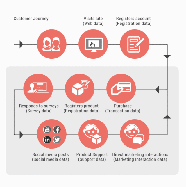 How to use in-house data as a small business | RingCentral UK Blog