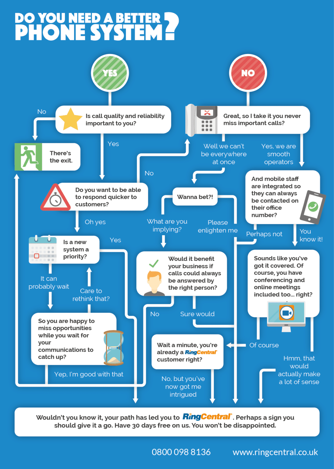 What is a PBX Phone Sytem? How it Works & Best Features | RingCentral ...