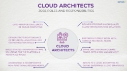 What is a Cloud Architect? Skills, Certification, Salary & How to ...