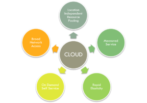 What is Mobile Cloud Computing? - Definition, Features, Services ...