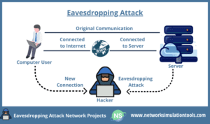 Eavesdropping: Definition, Types and How to Prevent Eavesdropping ...