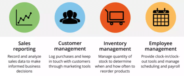 What is Retail? Definition, Types and Steps to Run a Successful Retail ...