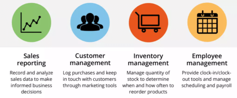 What is Retail? Definition, Types and Steps to Run a Successful Retail ...