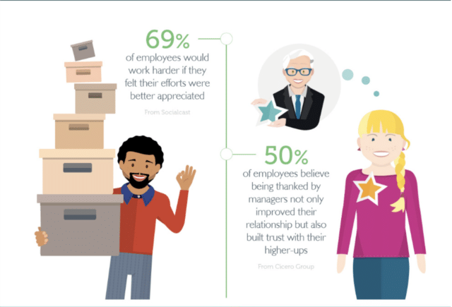 10 Ways to Motivate Your Call Centre Agents in 2021 | RingCentral UK Blog