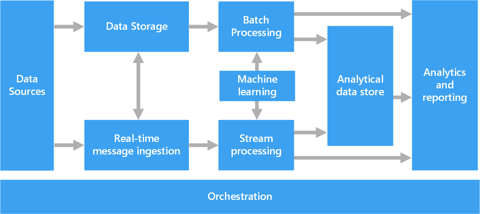 What is Real-time Analytics - Examples & Benefits | RingCentral UK