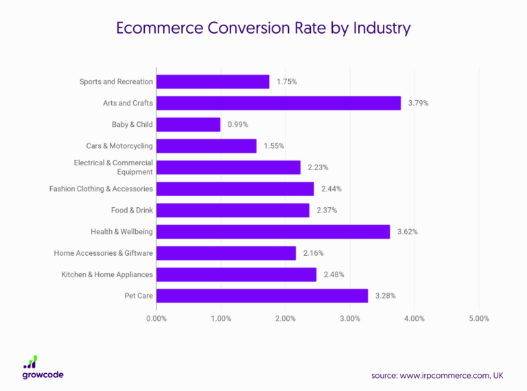 Conversion Rate: Definition, Benefits and Tips on How to Improve ...