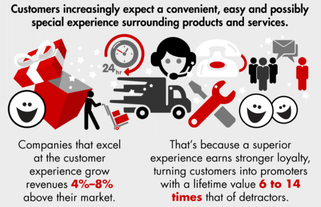 How To Make Your Customer Support More Responsive | RingCentral UK Blog