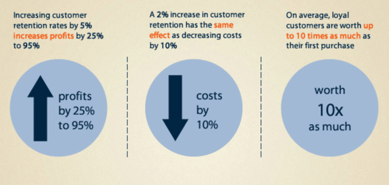 Customer Centric: Definition, Tips & Strategy for Business | RingCentral UK