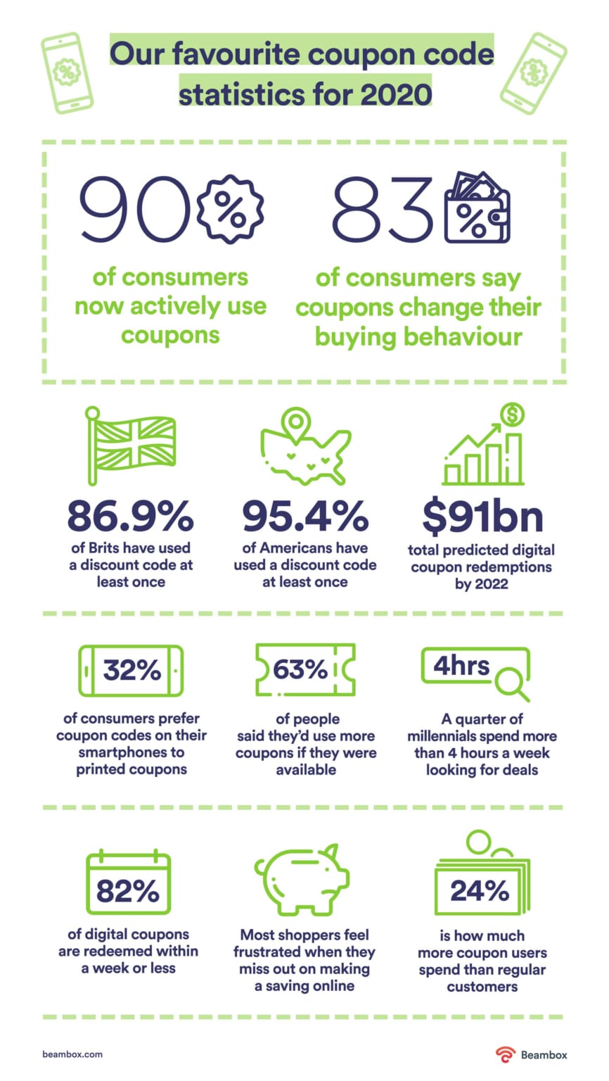 What is a Promotional Code? - Tips & Strategies to Implement Coupon ...