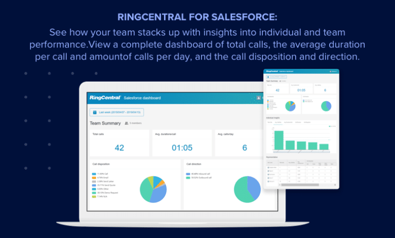 What is RingCentral for Salesforce? | RingCentral Answers