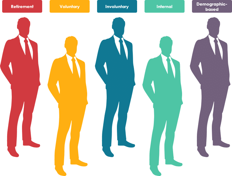 What is Attrition Rate? Definition, Benefits & How to Calculate It ...