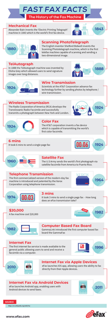 How to Send a Fax from a Computer? | RingCentral Answers