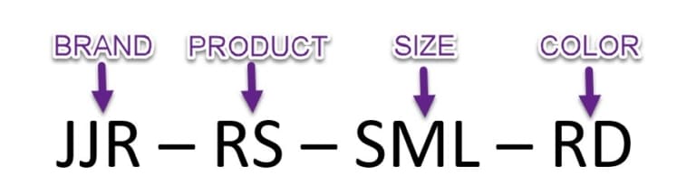 What is an SKU? Meaning, Steps & Best Practices to Setup SKU Numbers ...