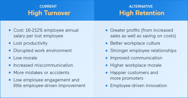What is Attrition Rate? Definition, Benefits & How to Calculate It ...