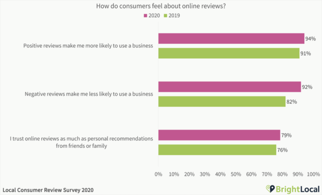 Customer Reviews: Examples and Strategies to Get More Reviews ...