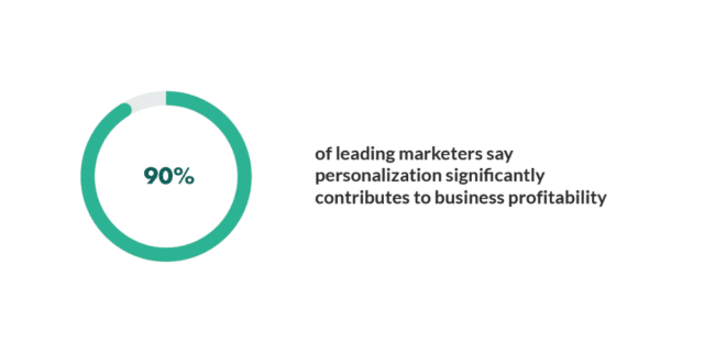 How to use LinkedIn to deliver personalised customer experience in 2021 ...