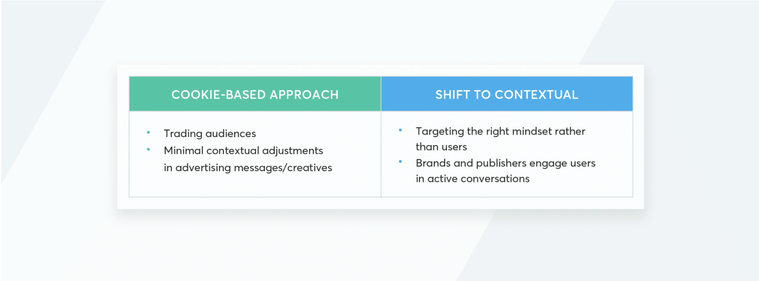 Perfect Customer Journeys with Contextual Intelligence | RingCentral UK ...