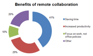 What is Business Collaboration? Types, Benefits & 3 Ideas To Grow ...