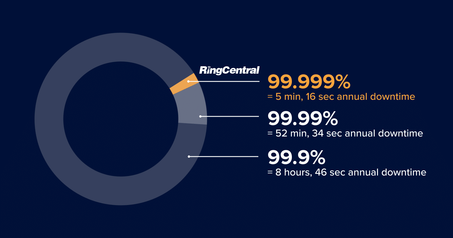 The True Cost of an Unplanned IT Outage | RingCentral UK Blog