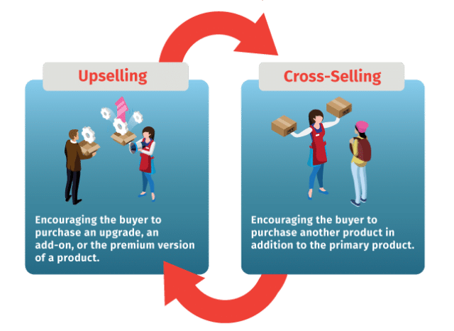 What is Upselling and how does it differ from Cross Selling? | RingCentral UK Blog