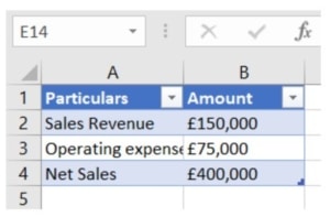 What is Return On Sales - Definition, Calculation and Importance ...