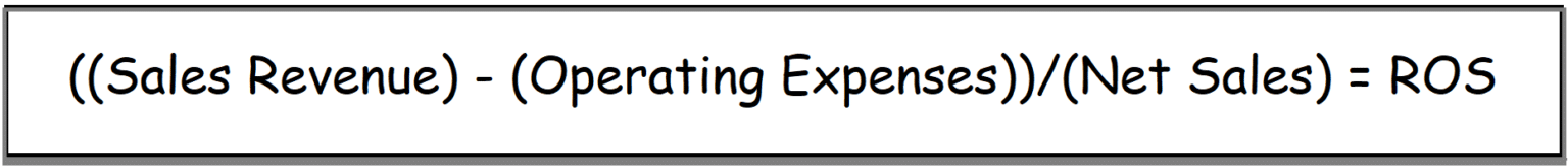 What is Return On Sales - Definition, Calculation and Importance ...
