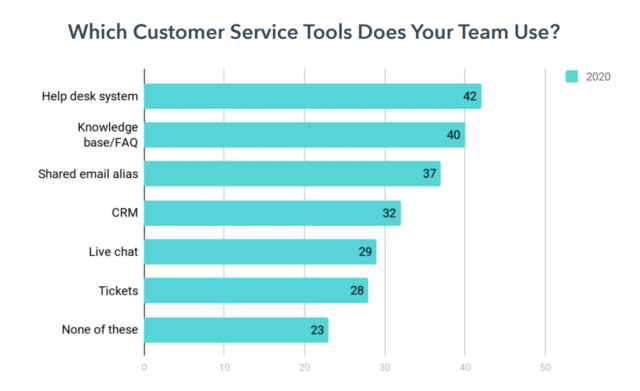 5 Digital Tools Key to B2B Customer Satisfaction During Uncertainty ...