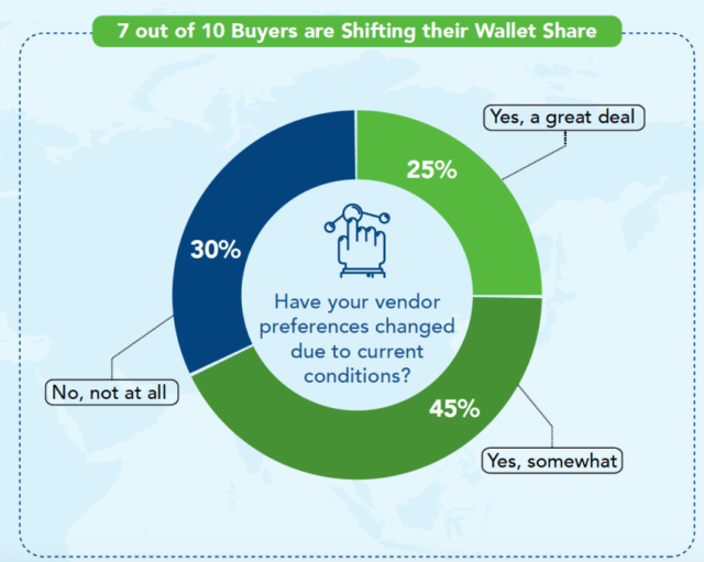 5 Digital Tools Key to B2B Customer Satisfaction During Uncertainty ...