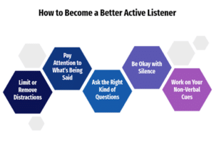 Active Listening - The #1 Key to Productive Conversations | RingCentral ...